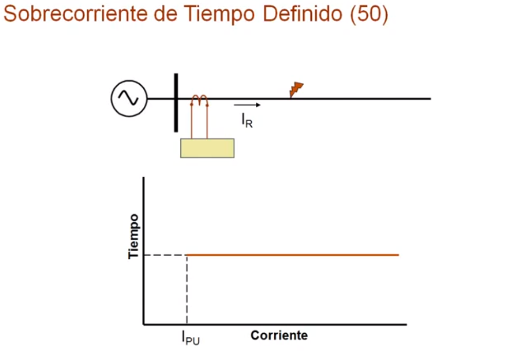Exposición Relevadores FINAL